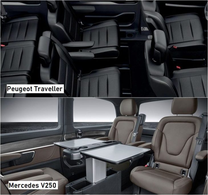 Thông Tin Xe Mercedes V250: Bảng Giá Lăn Bánh Và Đánh Giá Xe 2024